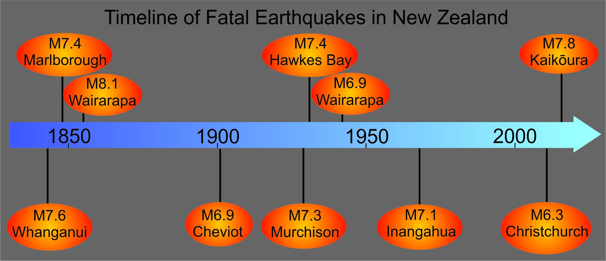 Why It's so Important to Mark the Anniversaries of Earthquakes - Ursula ...